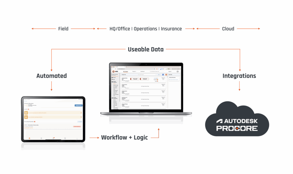 Landing Page A | eMOD