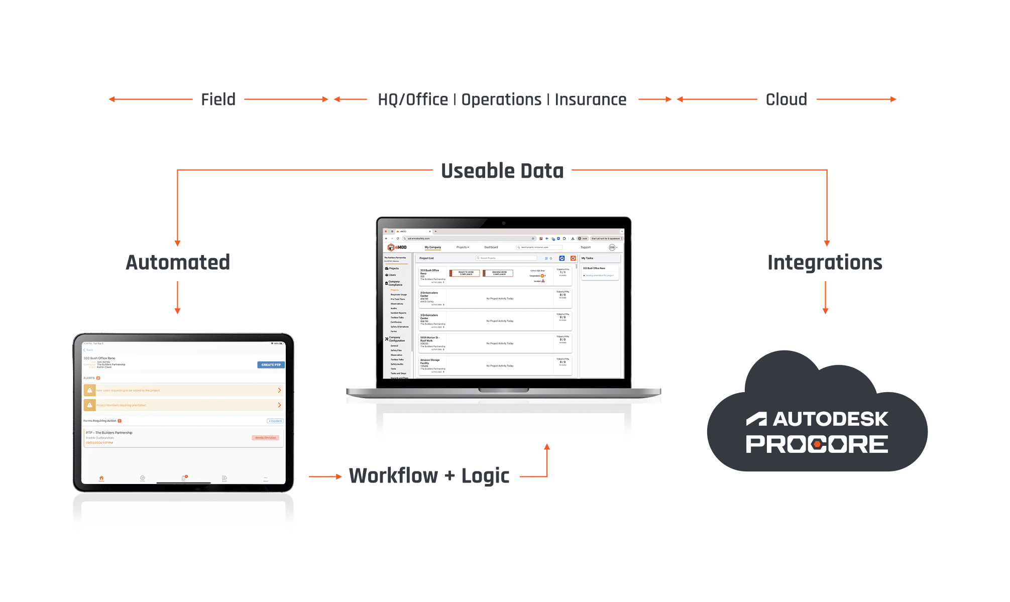 Landing Page A | eMOD